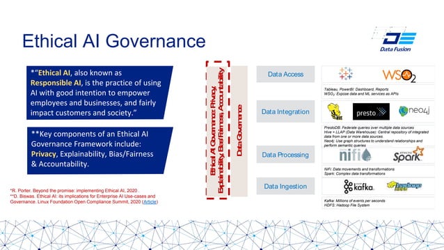 Compositional AI: Fusion of AI/ML Services | PPT