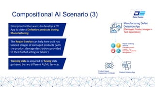 Compositional AI: Fusion of AI/ML Services | PPT