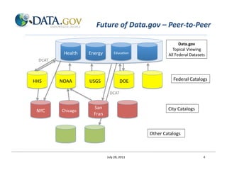 Empowering City Developers with Federal Data | PDF