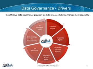 Data Governance | PPTX