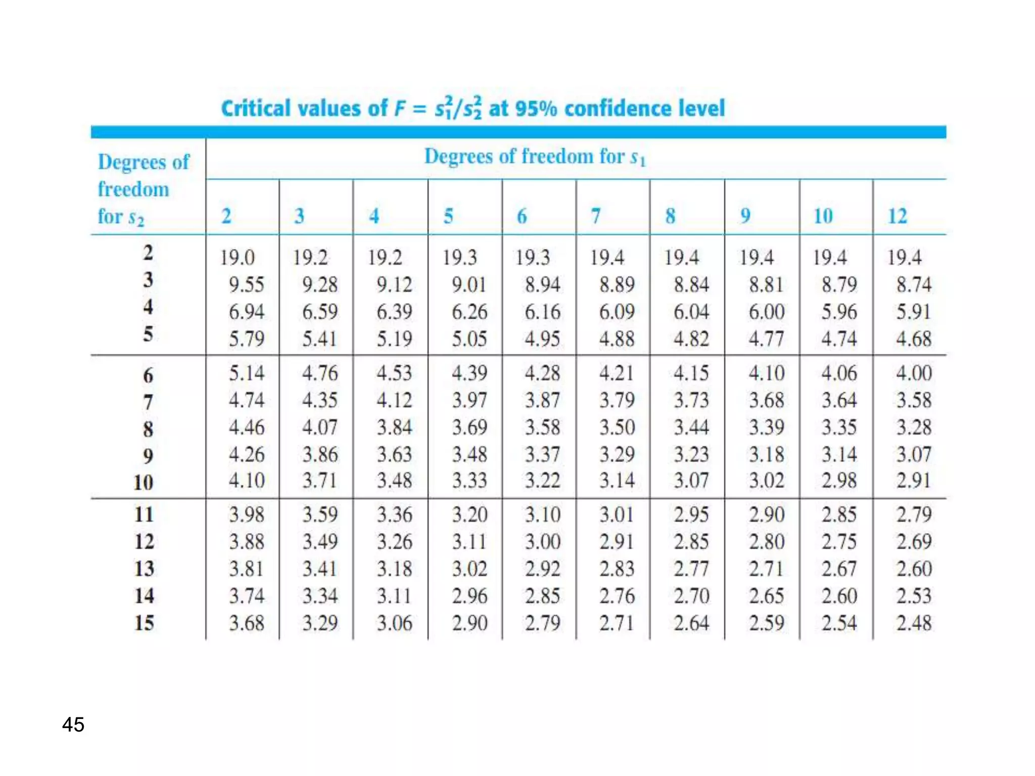 Data-Handling part 2.ppt