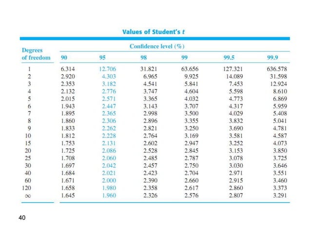 Data-Handling part 2.ppt