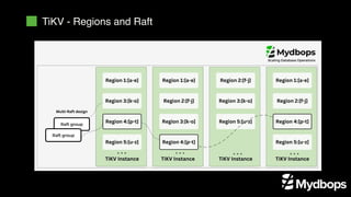 Data High Availability With TIDB | PPT