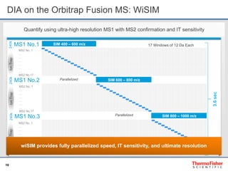 Data Independent Analysis on Thermo Scientific Orbitrap MS Systems | PDF