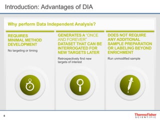 Data Independent Analysis on Thermo Scientific Orbitrap MS Systems | PDF