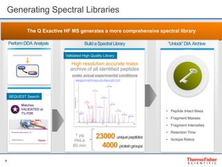 Data Independent Analysis on Thermo Scientific Orbitrap MS Systems | PDF