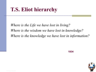 Data-Information-Knowledge.ppt