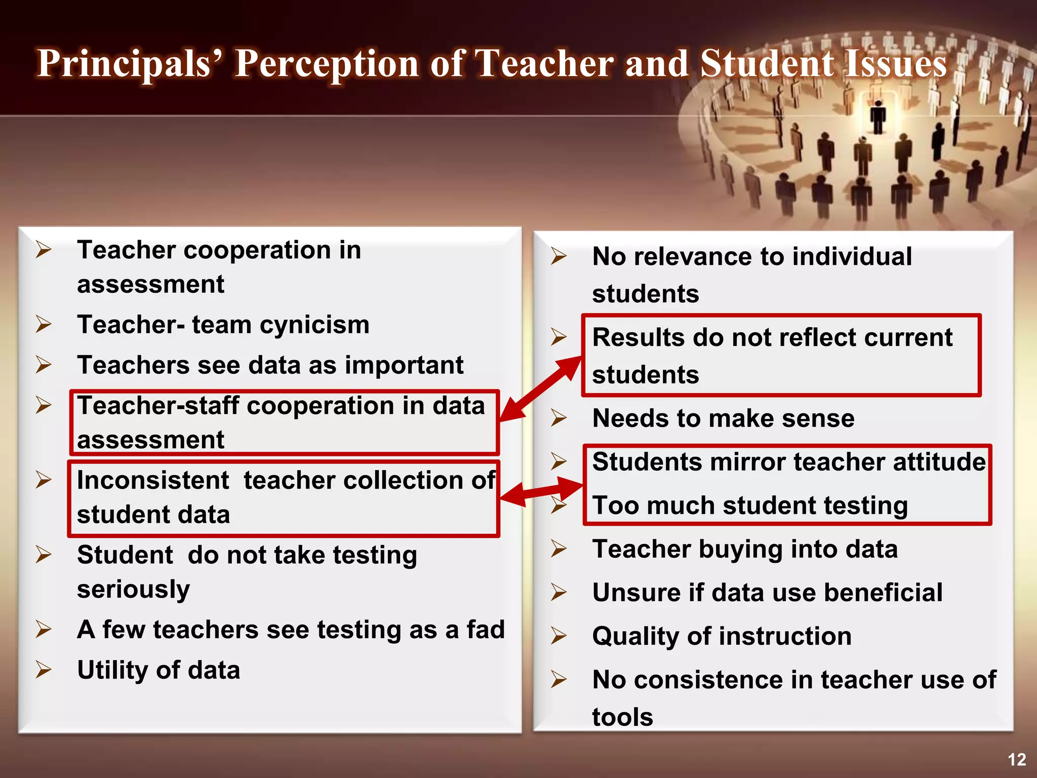 Data informed decision-making | PPTX