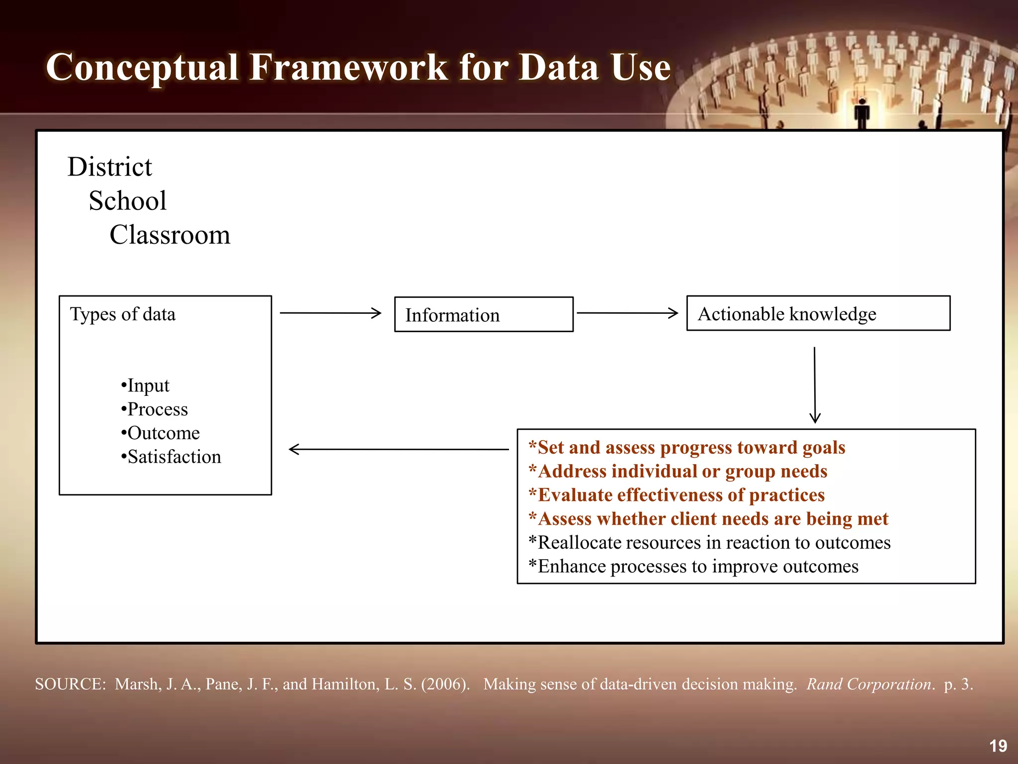 Data informed decision-making | PPTX