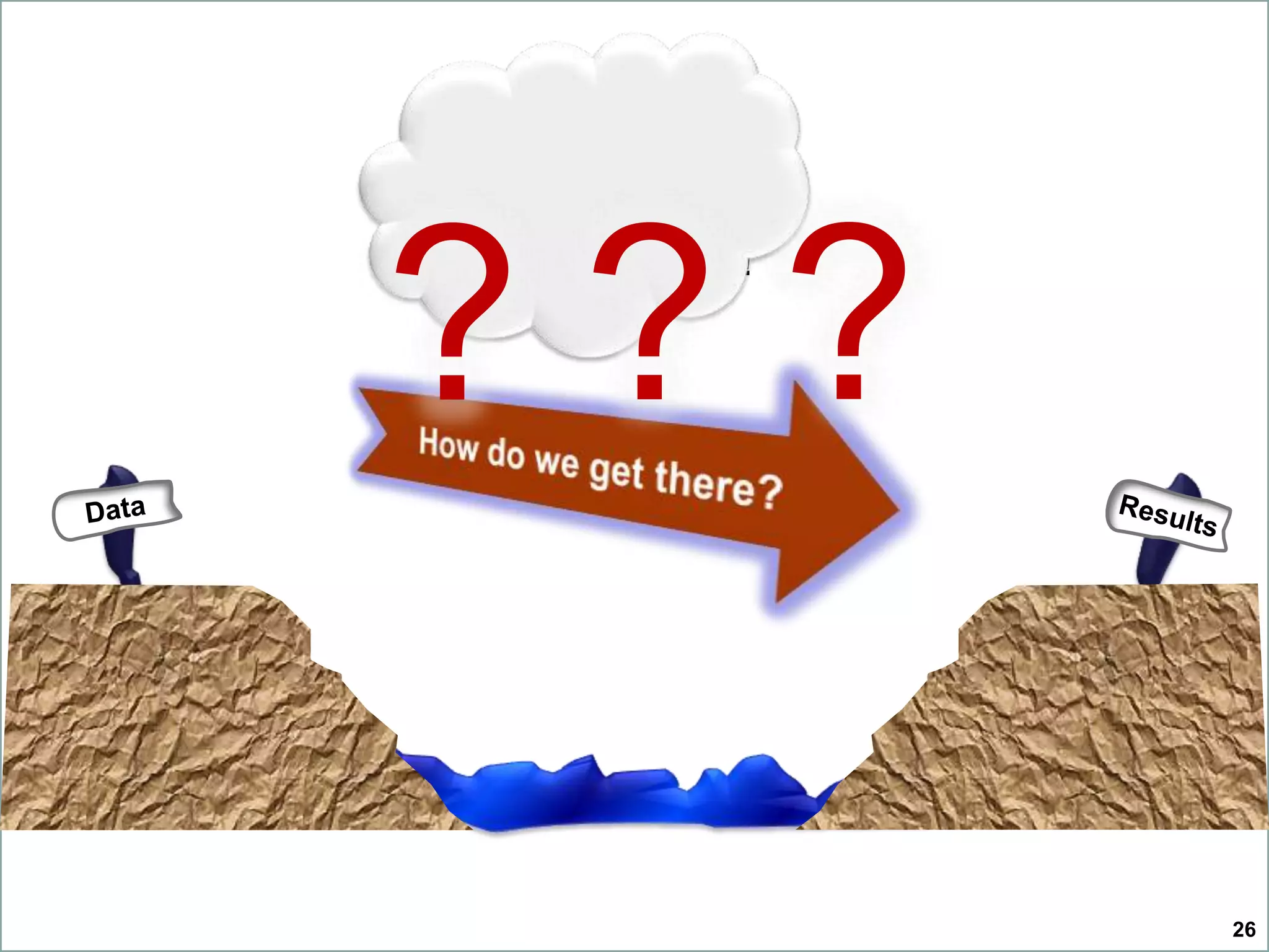 Data informed decision-making | PPTX