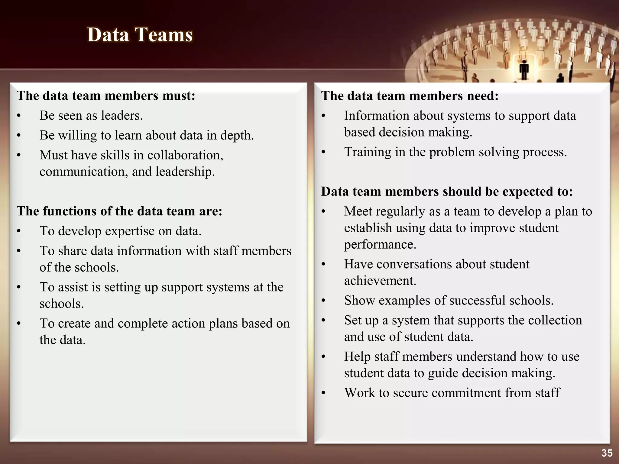 Data informed decision-making | PPTX