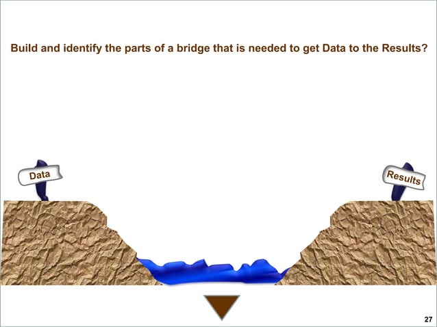 Data informed decision-making | PPTX