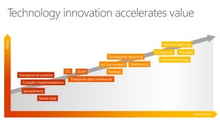 Unlocking Big Data Insights | PPT