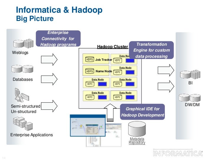 Data integration-on-hadoop
