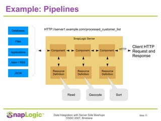 Data Integration with server side Mashups | PPT