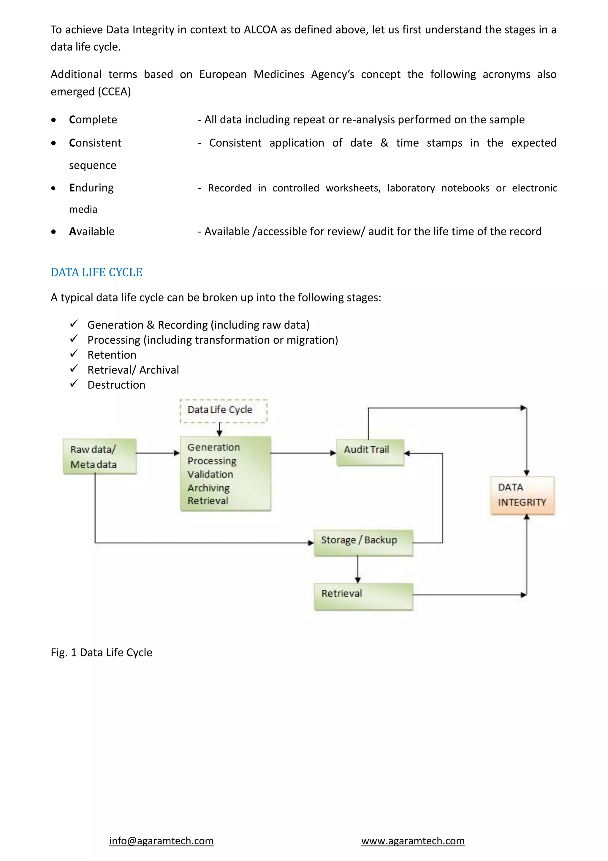 Data-Integrity - Agaram Technologies | PDF