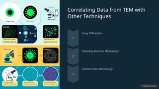 Data-Interpretation-in-Transmission-Electron-Microscopy-TEM.pptx