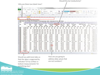 Data-Interpretation-Workshop-Presentation.pdf | Free Download