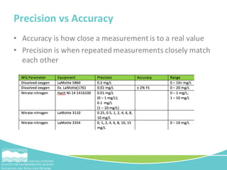 Data-Interpretation-Workshop-Presentation.pdf