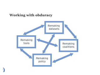 Data As a Process | PPTX