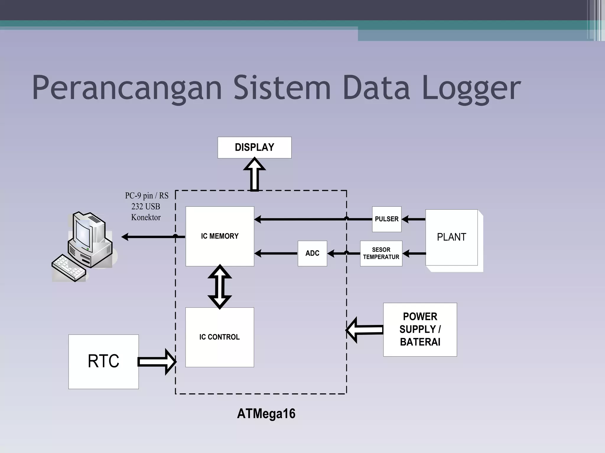 Data Logger | PPT