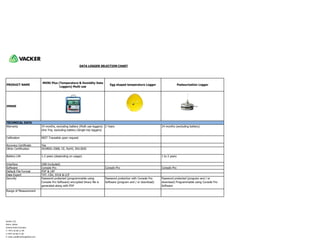 Data logger-selection-chart-vacker-dubai-uae | PPT