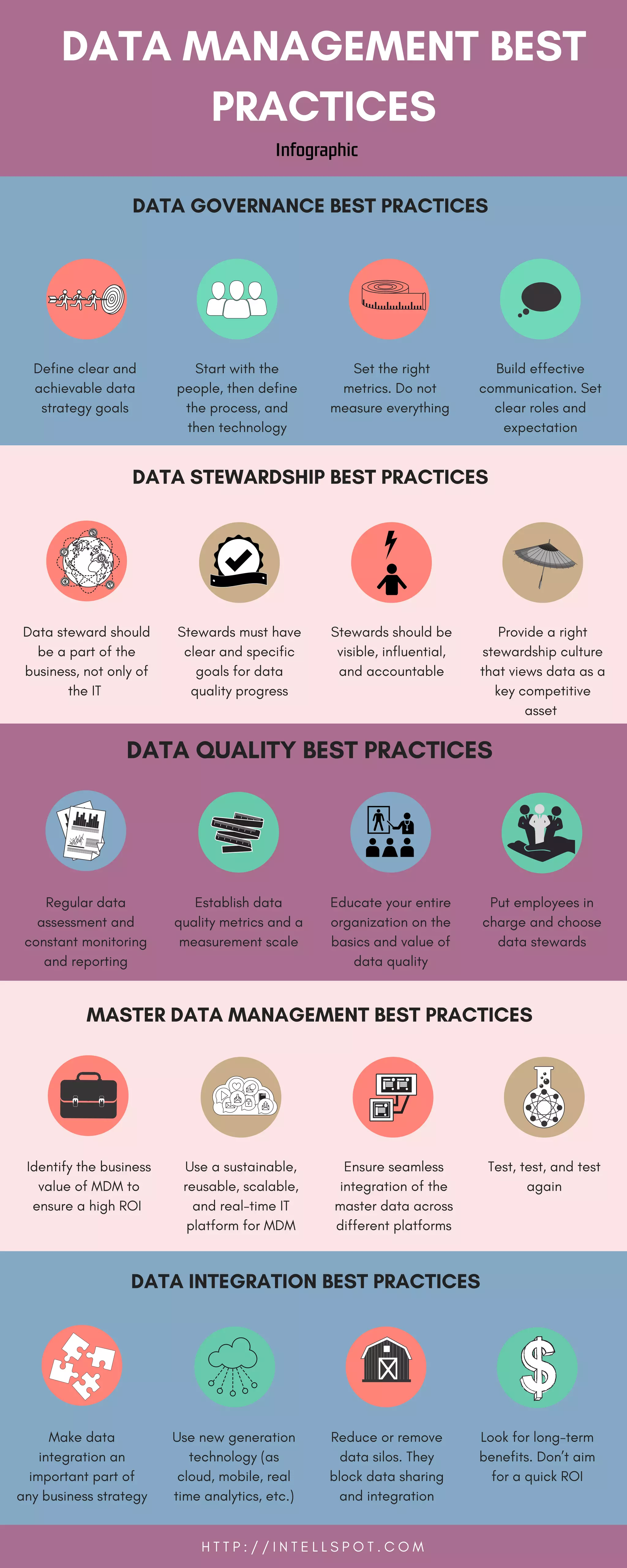 Data management best practices - infographic | PDF Data management best practices - infographic | PDF