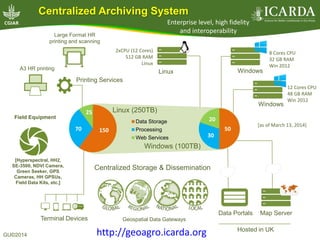 Data Management: Geo-informatics | PPT