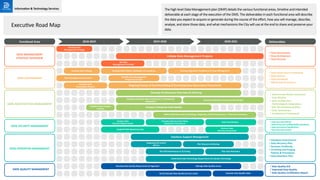 data-management-strategy data-management-strategy | PDF
