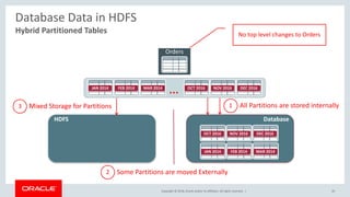 Meetup Oracle Database MAD: 2.1 Data Management Trends: SQL, NoSQL y ...