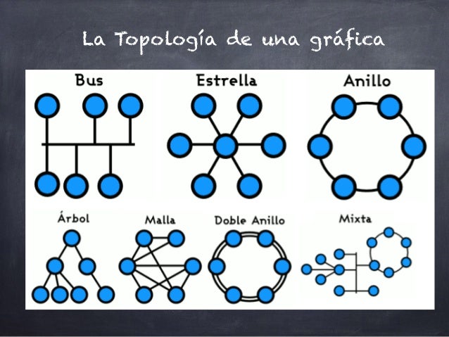 Una mirada a los datos desde los ojos de la geometría y la topología