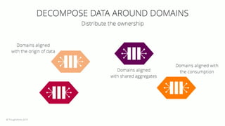 Data mesh | PPTX