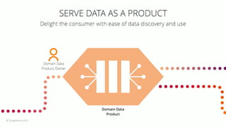Data mesh | PPTX