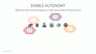 Data mesh | PPTX