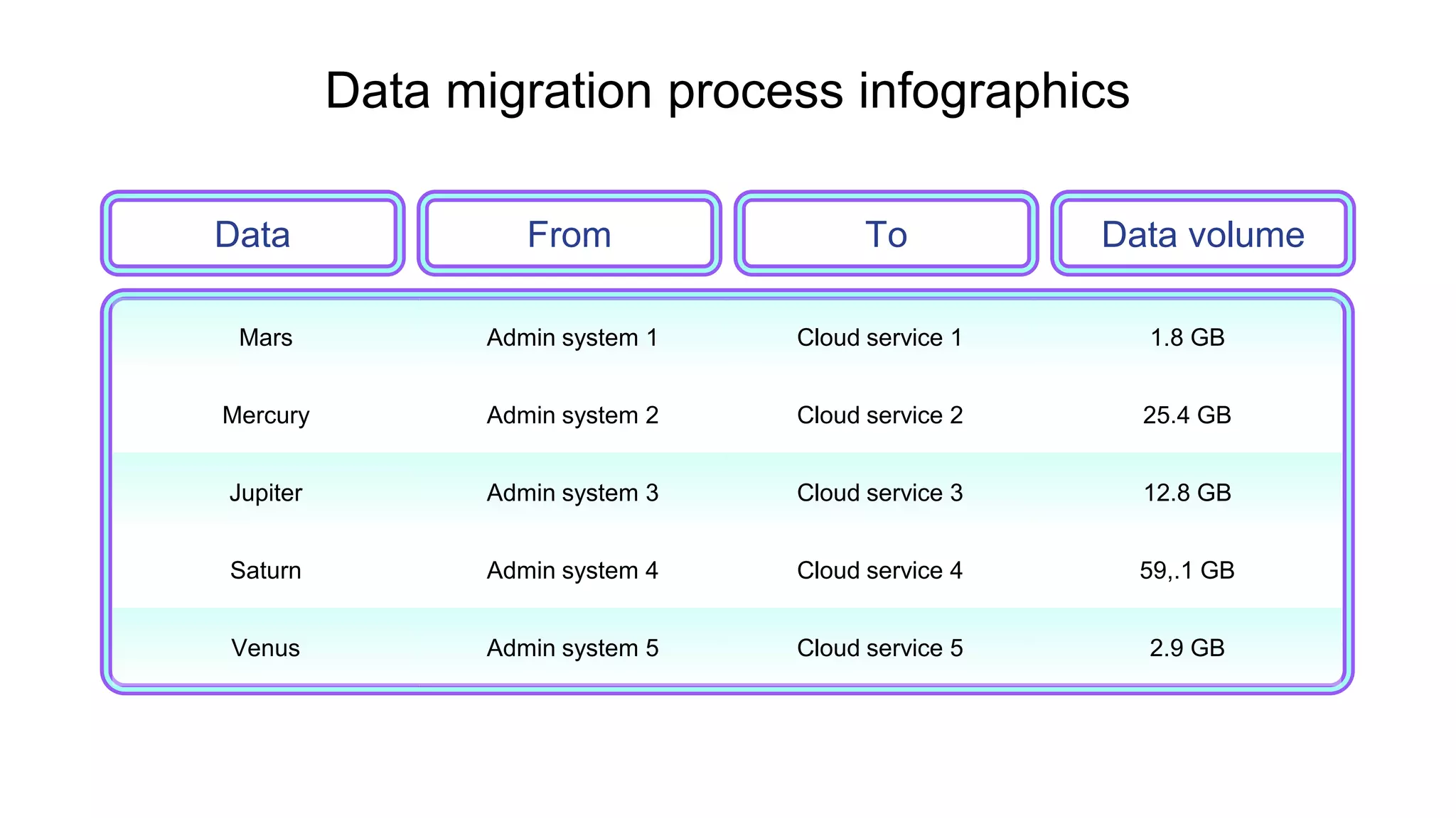 data-migration-process-infographics.pptx