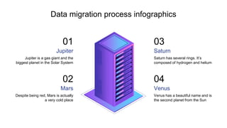 data-migration-process-infographics.pptx