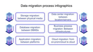 data-migration-process-infographics.pptx