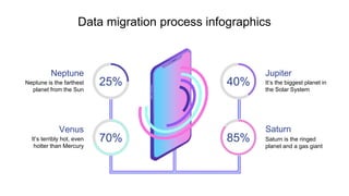 data-migration-process-infographics.pptx