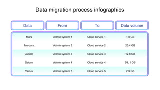 data-migration-process-infographics.pptx
