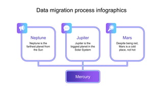 data-migration-process-infographics.pptx