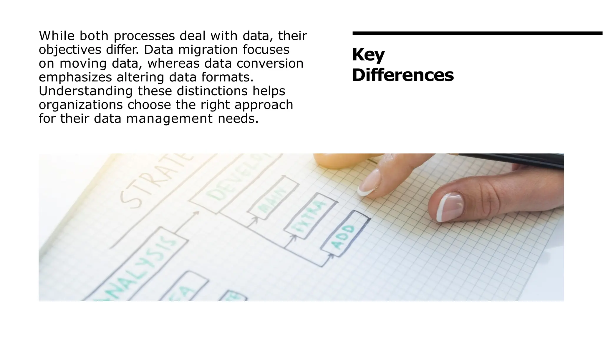 Data Migration Vs Data Conversion Whats The Difference Ppt