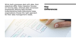 Data Migration vs. Data Conversion: What’s the Difference? | PPTX