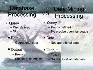 Data Mining | PPT