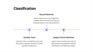 Basic concept of Data Mining and its applications | PPTX | Databases | Computer Software and ...