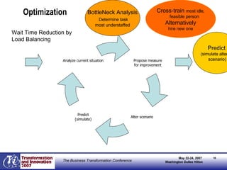 Data Mining and Analytics | PPT