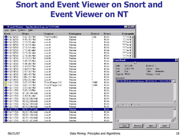 Data Mining And Intrusion Detection Ppt 