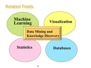 Data Mining and Knowledge Discovery in Business Databases | PPT | Databases | Computer Software ...