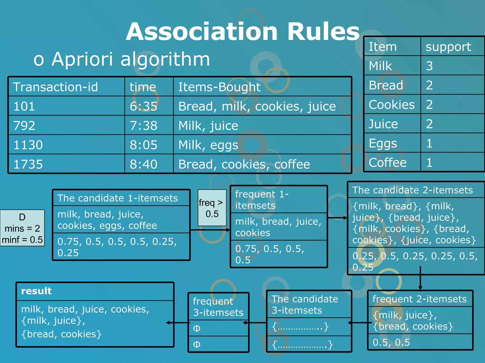 Data Mining Concepts Ppt 