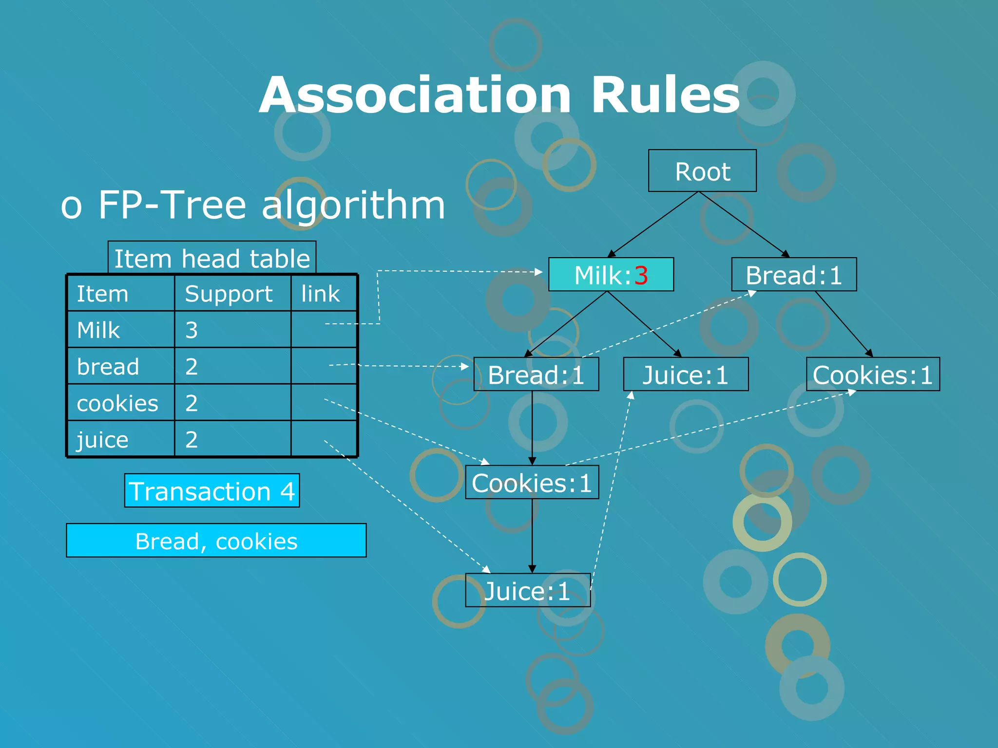 Data Mining Concepts Ppt 9072