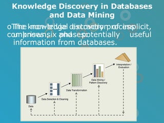 Data Mining Concepts | PPT